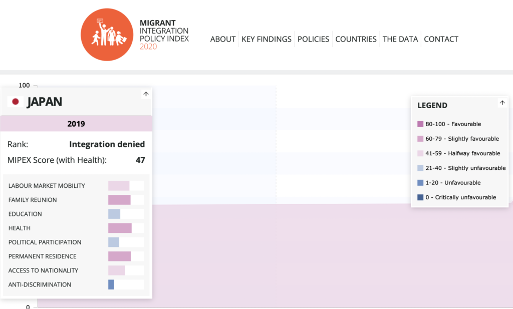 Immigration & Assimilation | debito.org